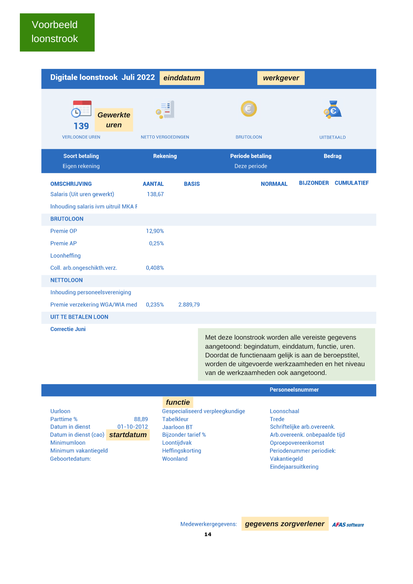 Hoe zien bewijsstukken voor herregistratie er uit? | BIG-register